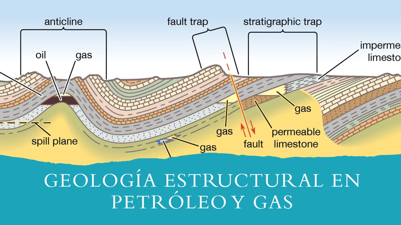 Geología Estructural en la Industria del Petróleo y Gas - Centro ...