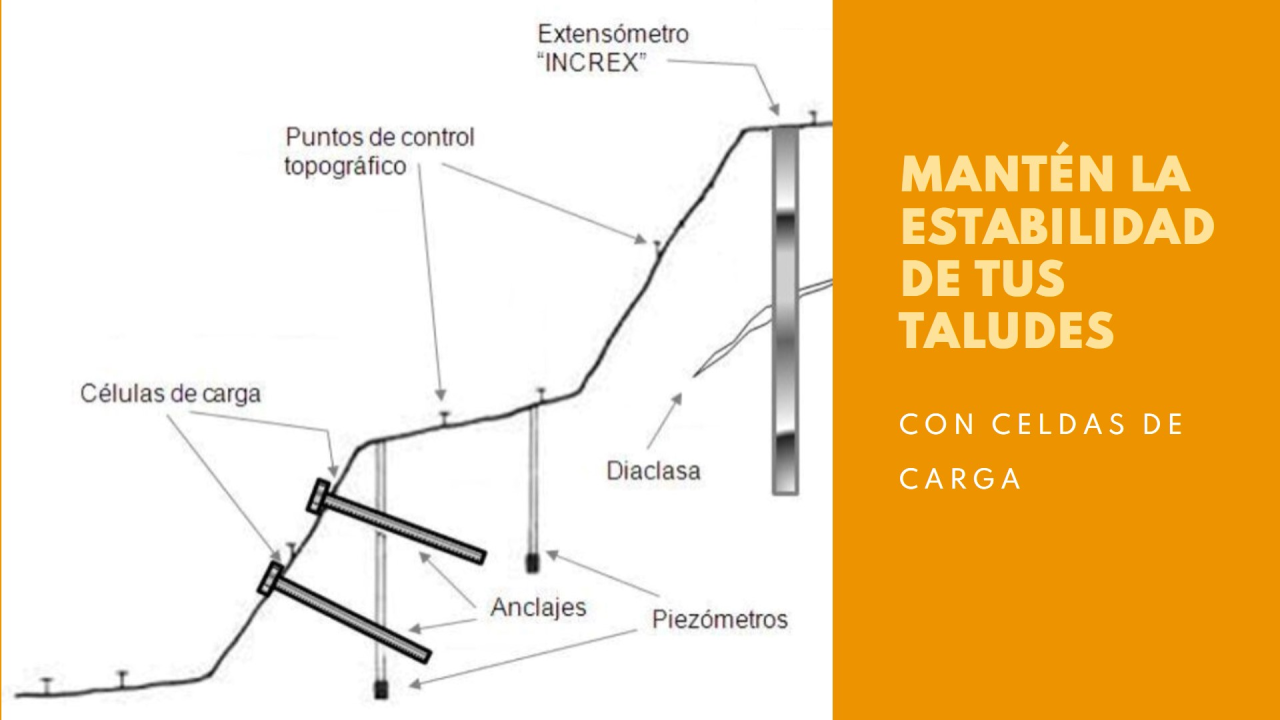 Análisis de Estabilidad de Taludes en Suelos - Centro Geotécnico ...